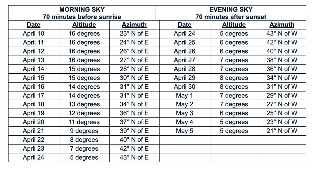 What to expect from the newfound Comet Swan: An observer's guide | Space