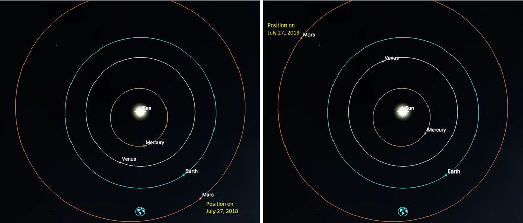 How to Use Mobile Apps to Watch Mars' Closest Approach Since 2003 | Space