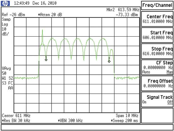 Seeing Ghosts on a Single Frequency Network | TV Tech
