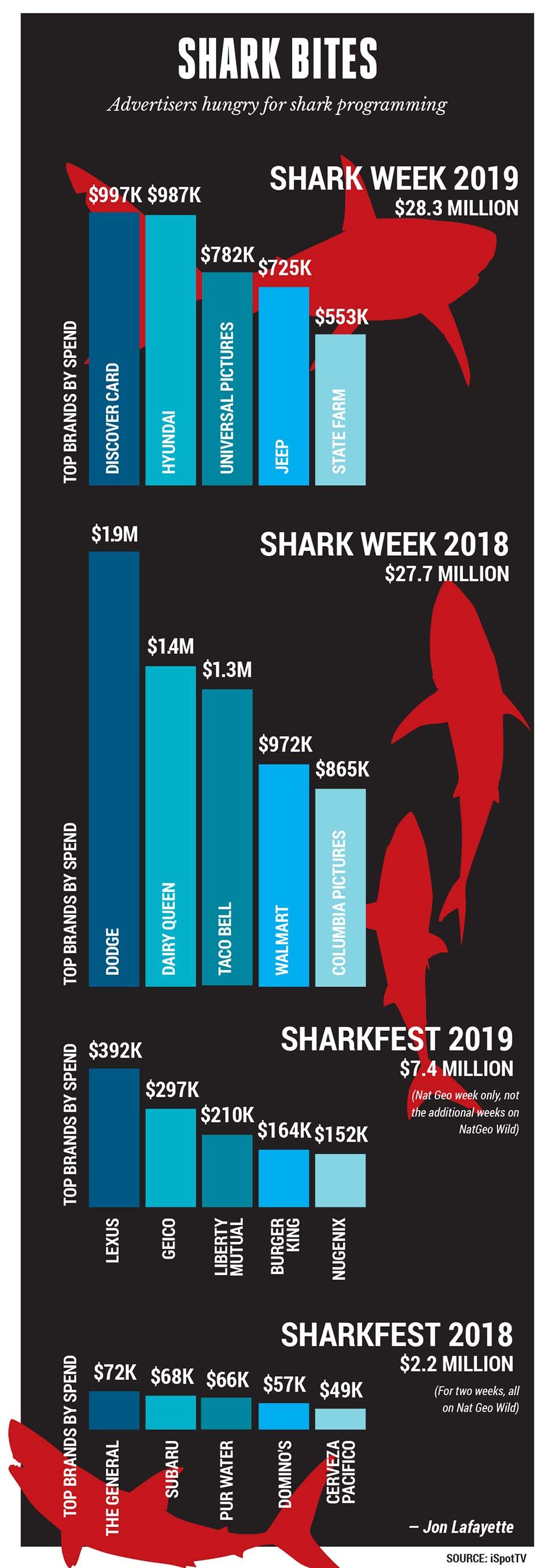 Cover Story: Summer of Sharks | Next TV