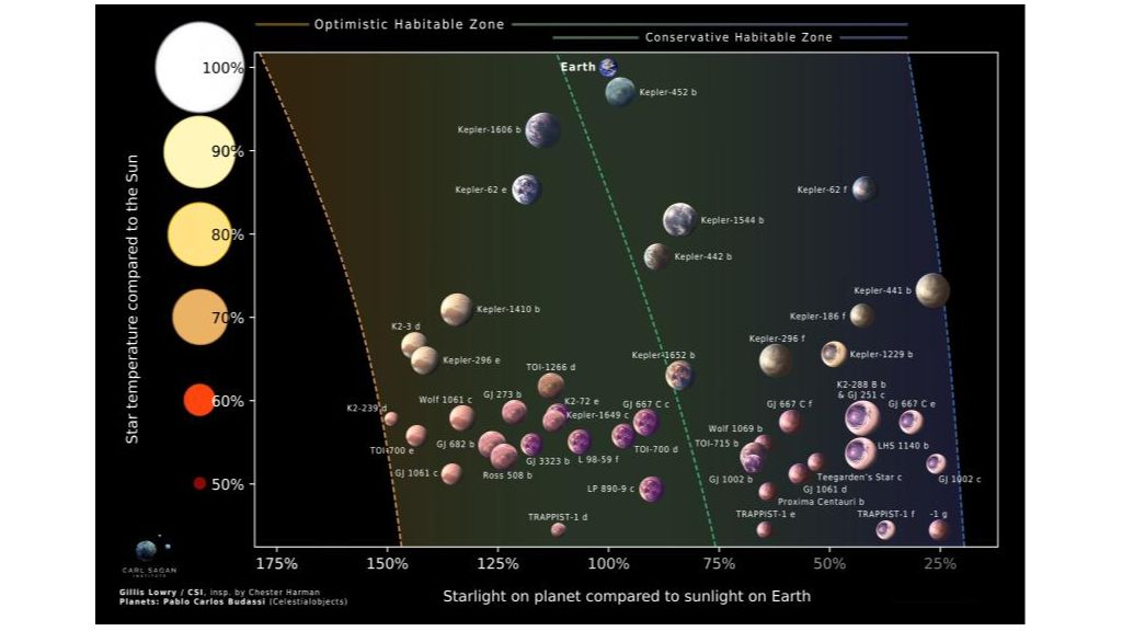 These 45 exoplanets may be the best places to search for alien life | Space