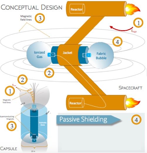 College Students Hatch Nuclear-Powered Magnetic Plan to Protect ...