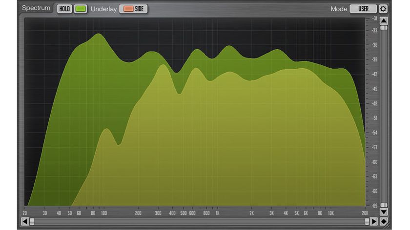 12 of the best VST/AU metering plugins | MusicRadar