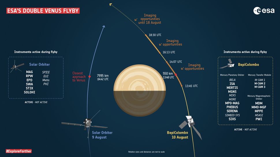 BepiColombo spacecraft records the sound of solar wind at Venus | Space
