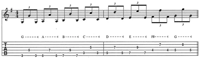 Learn All the Notes on the Fretboard in This Easy-to-Follow Lesson ...