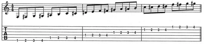 The 12-Step Guide to Electric and Acoustic Guitar Setup | GuitarPlayer