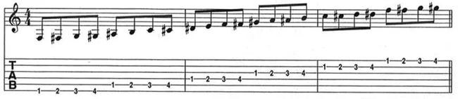 The 12-Step Guide to Electric and Acoustic Guitar Setup | GuitarPlayer