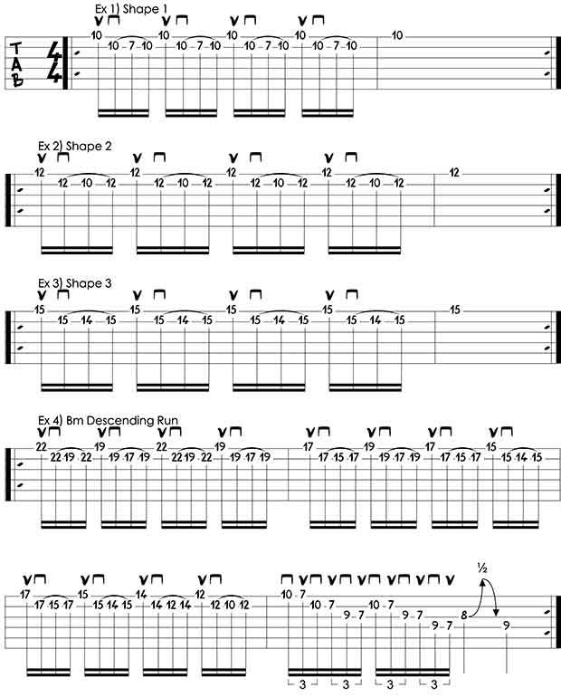A Guide to Rolling Shred Patterns | Guitar World