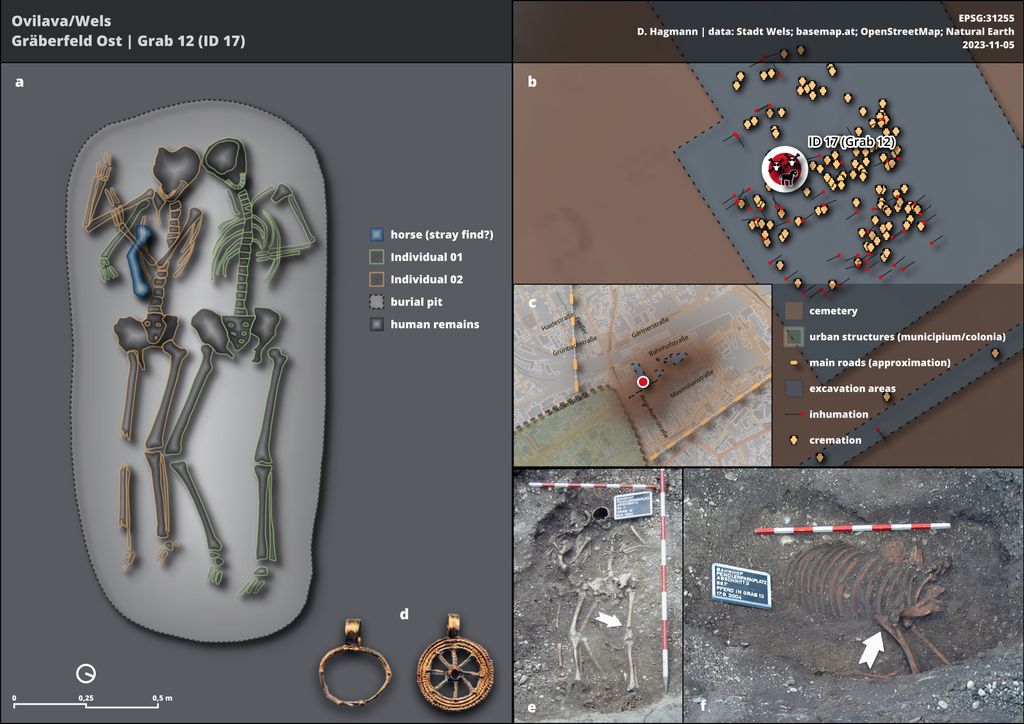 Roman-era skeletons buried in embrace, on top of a horse, weren't ...