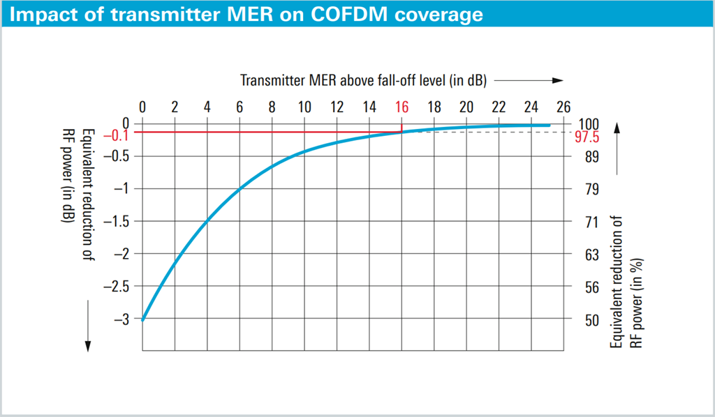 Meeting the Challenge of Sustainable Transmission | TV Tech