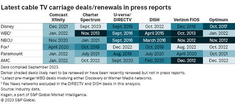 Endangered Species: Disney Junior and XD, BET, IFC, Syfy and TCM Among ...