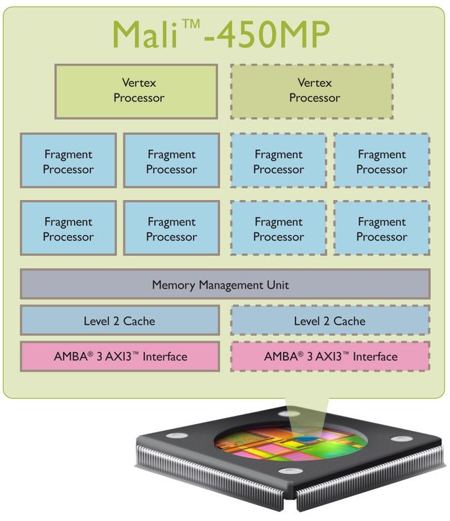 ARM Launches Mali-450 GPU | Tom's Hardware