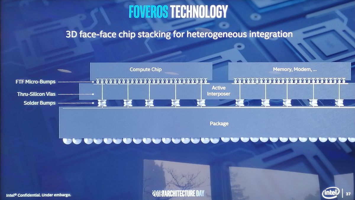 Intel aims to keep AMD at bay with its 10nm Sunny Cove CPU architecture ...