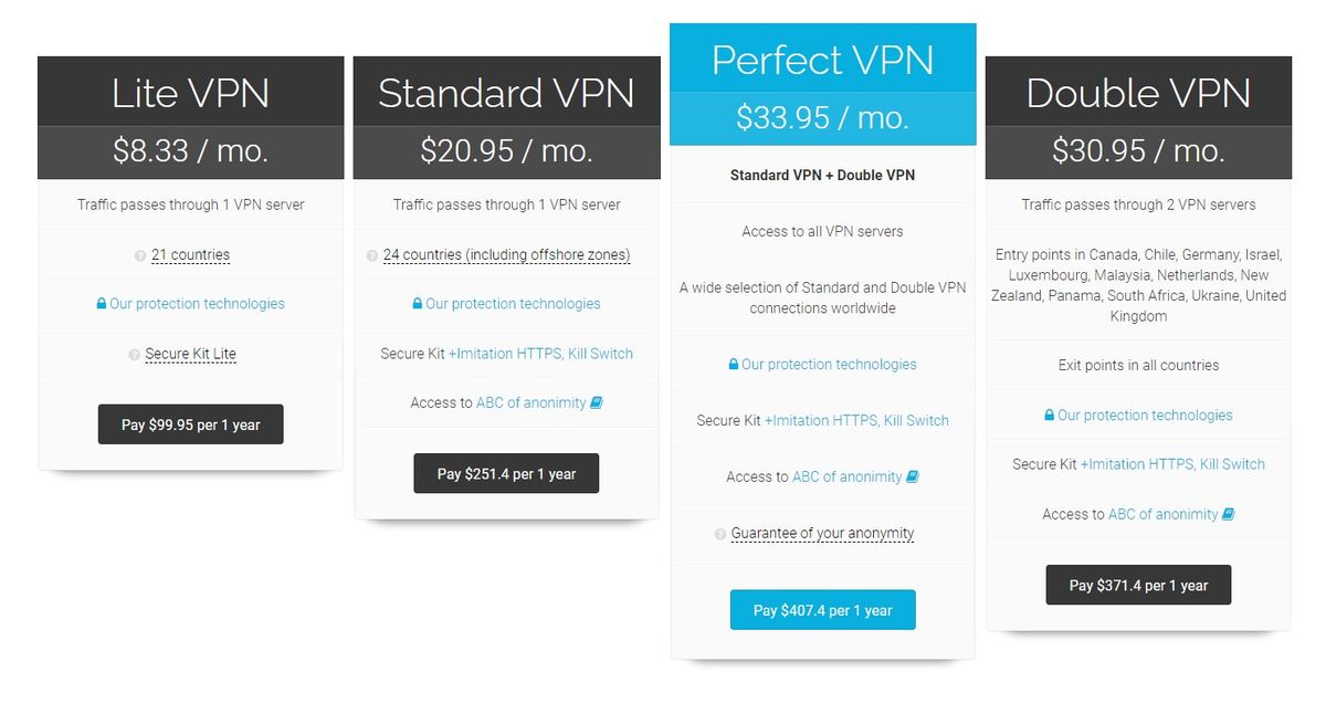 TheSafety.US VPN | TechRadar