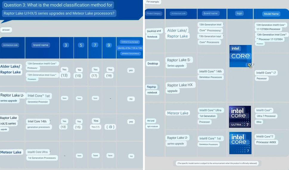 Intel 14th Gen Meteor Lake processors: Everything you need to know ...