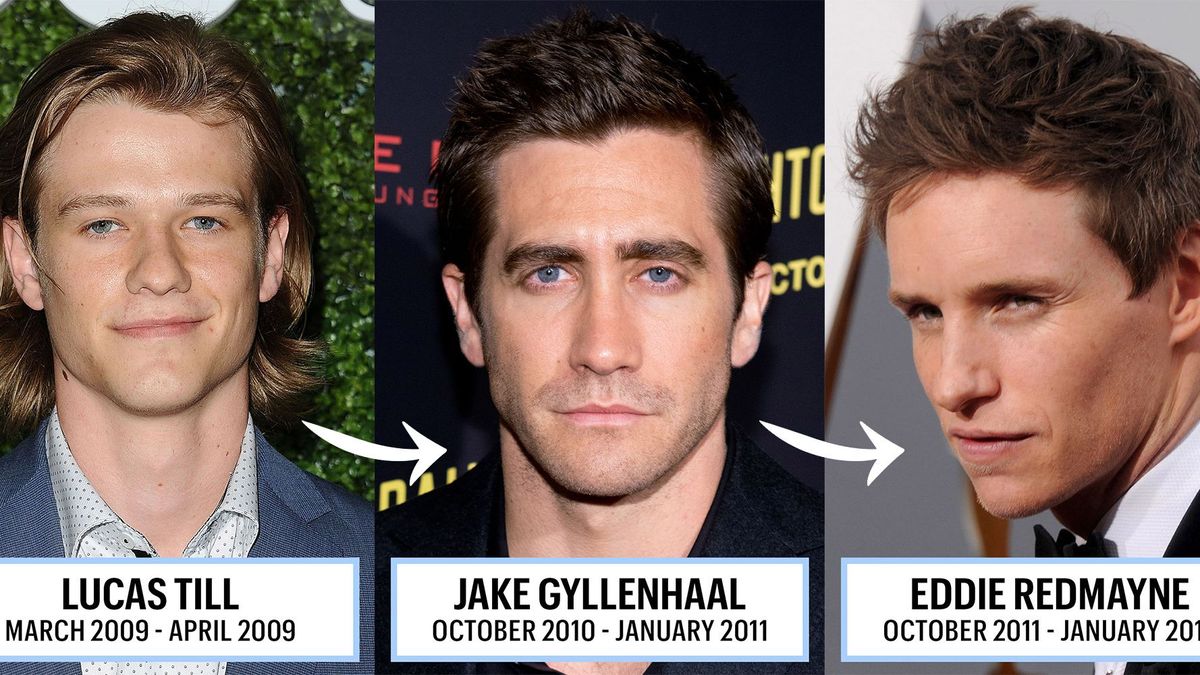 List of Taylor Swifts Ex Boyfriends - Taylor Swift Love Life Timeline ...