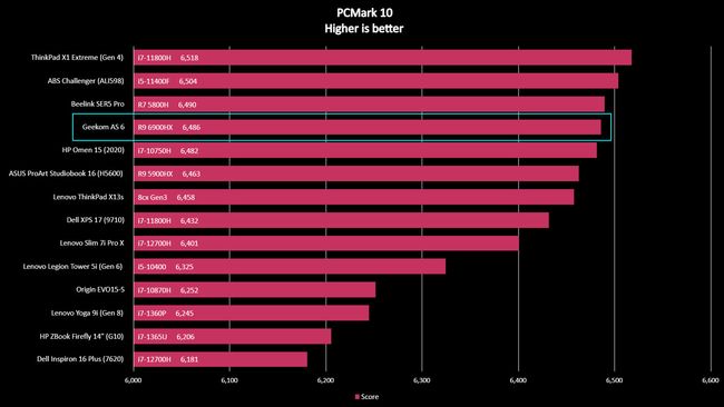 This is the most powerful mini PC we have ever reviewed | Windows Central