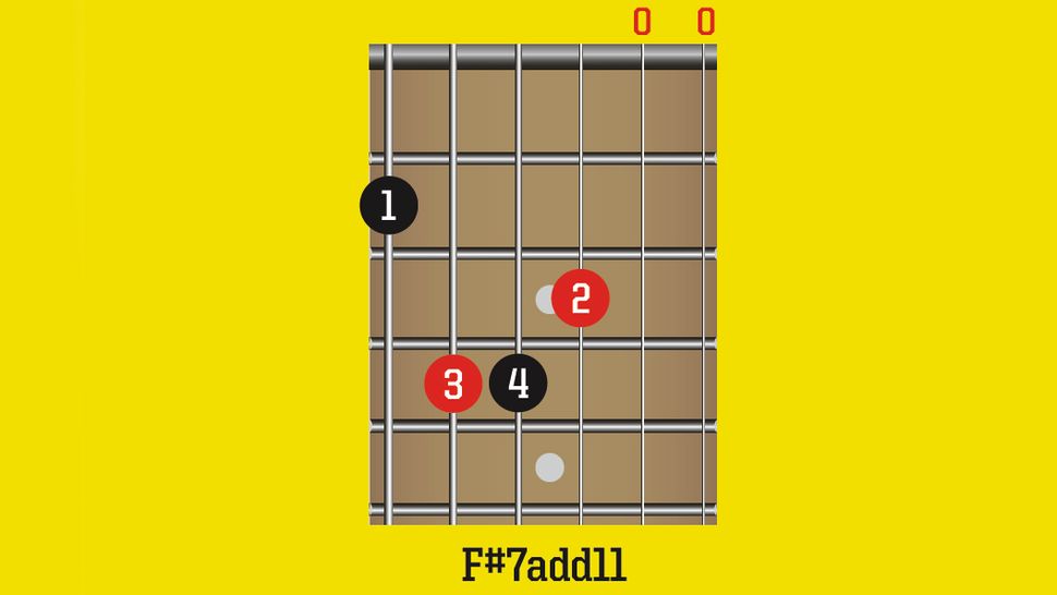 Learn 6 of the most famous guitar chords of all time | MusicRadar