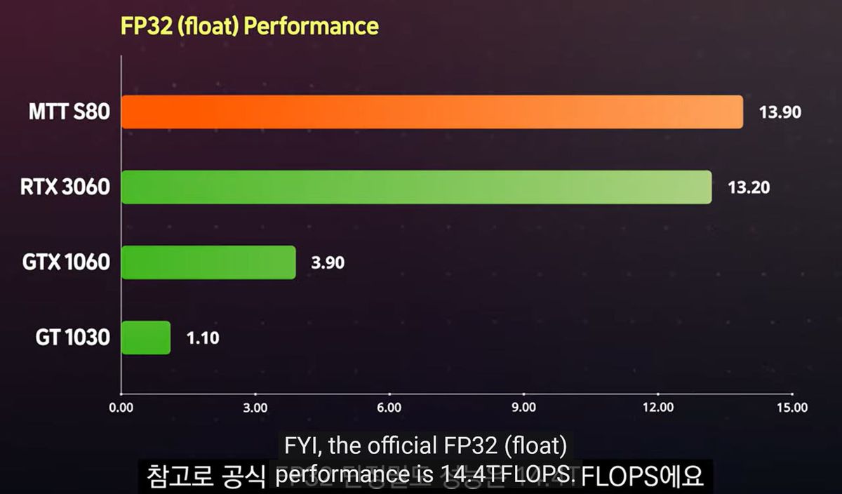 China's Moore Threads MTT S80 GPU Lags Behind GT 1030 in Gaming ...