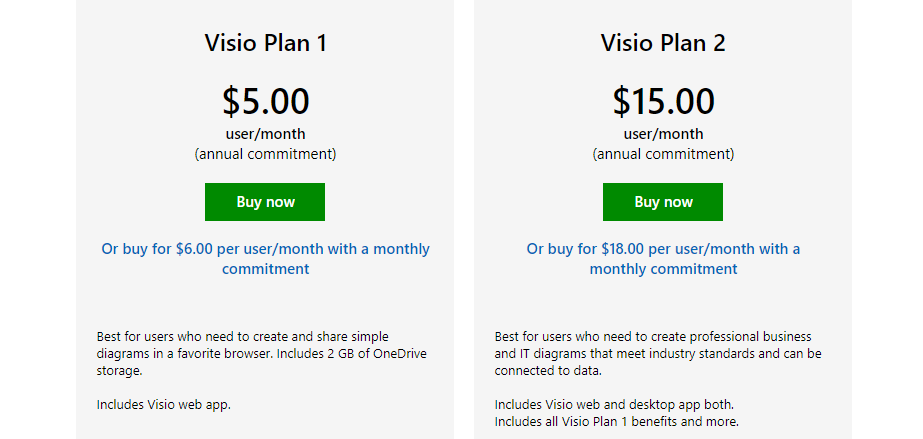 Visio review—powerful diagramming tools for all users | TechRadar