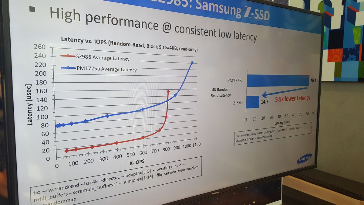 Samsung's 10-Year Plan Starts With 128TB QLC SSD, 960 Successor | Tom's ...