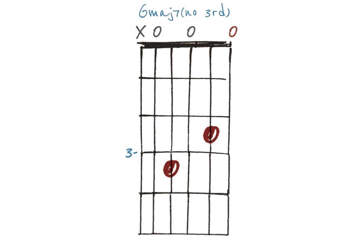 Keith Richards' open G tuning: 5 must-learn chord shapes | Guitar World