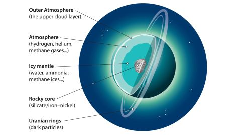 Uranus: Facts about the sideways ice giant | Live Science