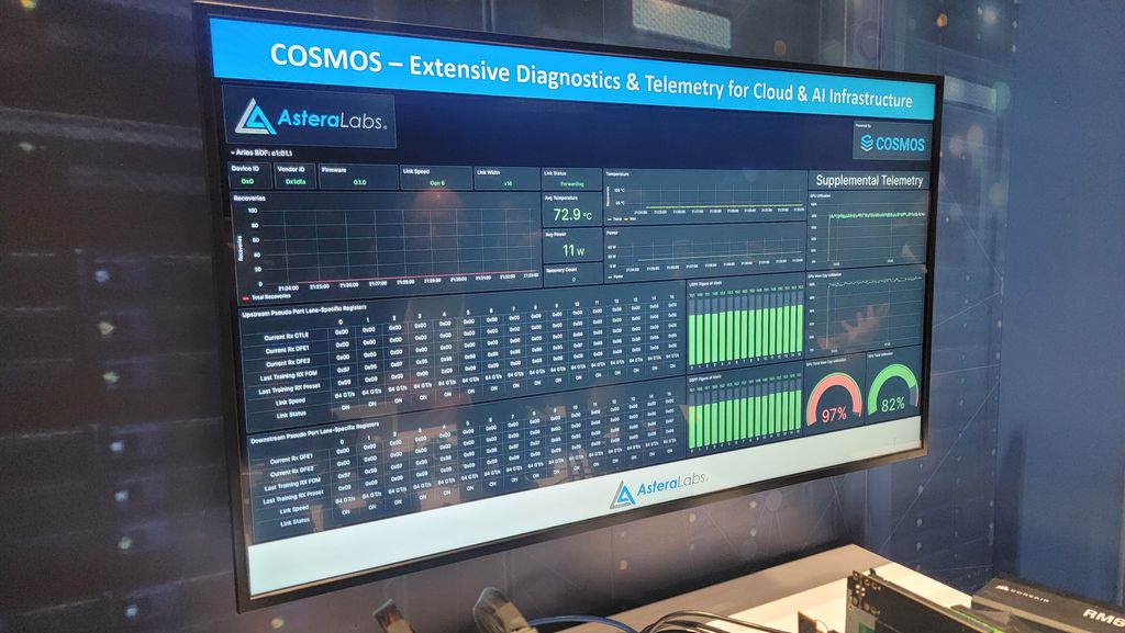 Working PCIe 6.0 connectivity demoed at GTC — Astera Labs' Aries ...