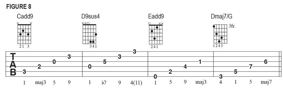 Steve Vai’s course on ear training for guitar players | Guitar World