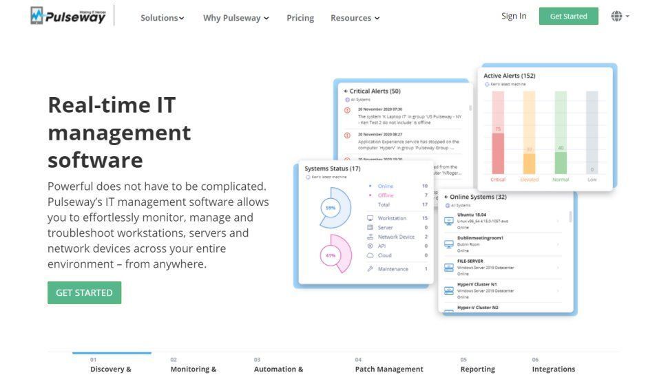 Best network monitoring tools | ITPro
