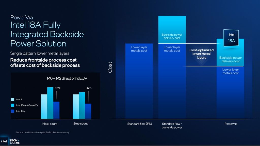 Inside Intel’s Fab 52 — the Arizona mega foundry building the future of ...