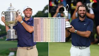 World Golf Rankings - OWGR Men's Top 15 | Golf Monthly