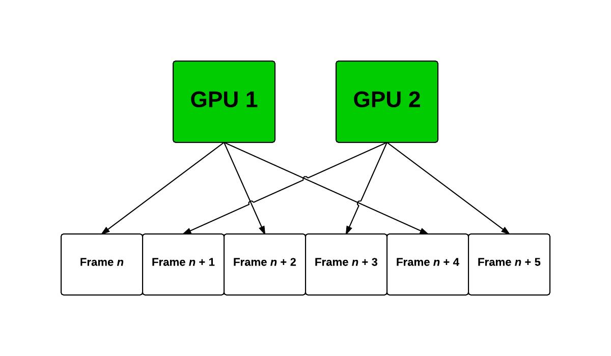 How SLI Works - Nvidia's SLI Technology In 2015: What You Need To Know ...