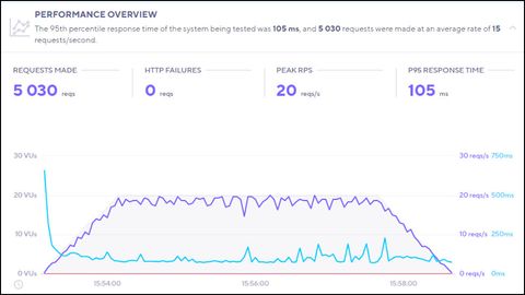 Best WordPress hosting of 2025 | TechRadar