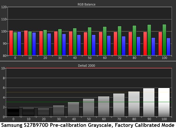 Results: Grayscale Tracking - VP2770-LED Vs. S27B970D: 27" Monitors At ...