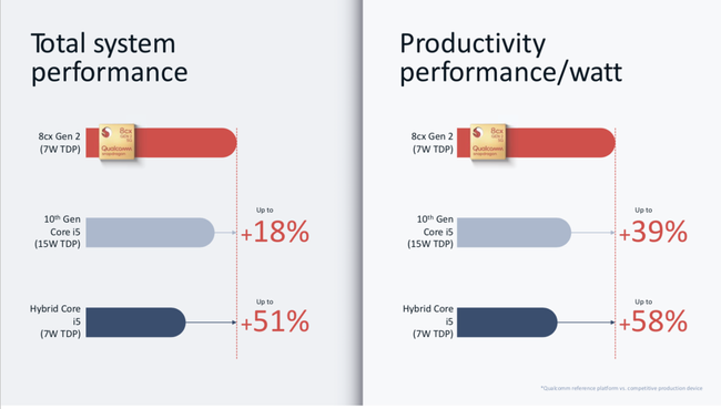 Qualcomm Announces Snapdragon 8cx Gen 2 5G for Laptops | Tom's Hardware