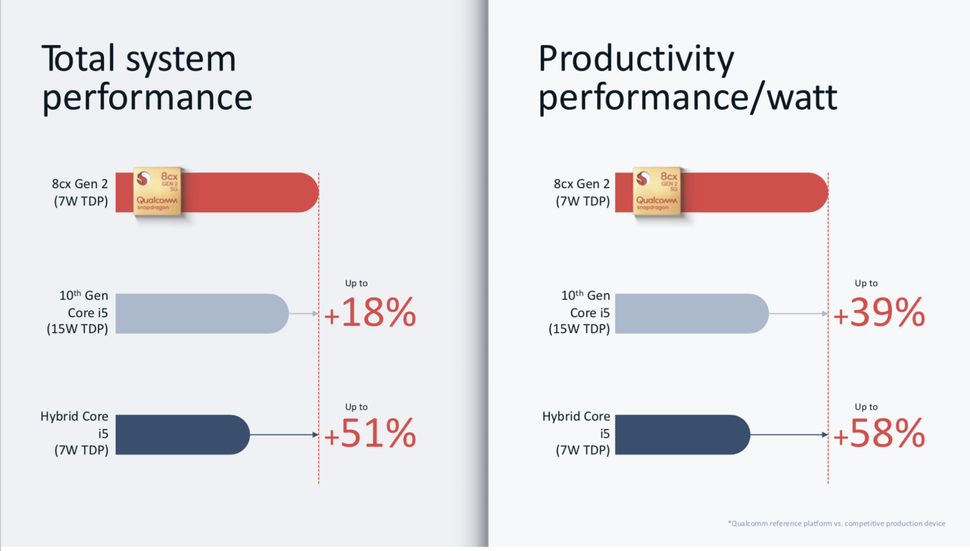 Qualcomm Announces Snapdragon 8cx Gen 2 5G for Laptops | Tom's Hardware