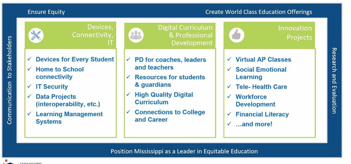 Ensuring Consistent Equitable Student Connectivity | Tech & Learning