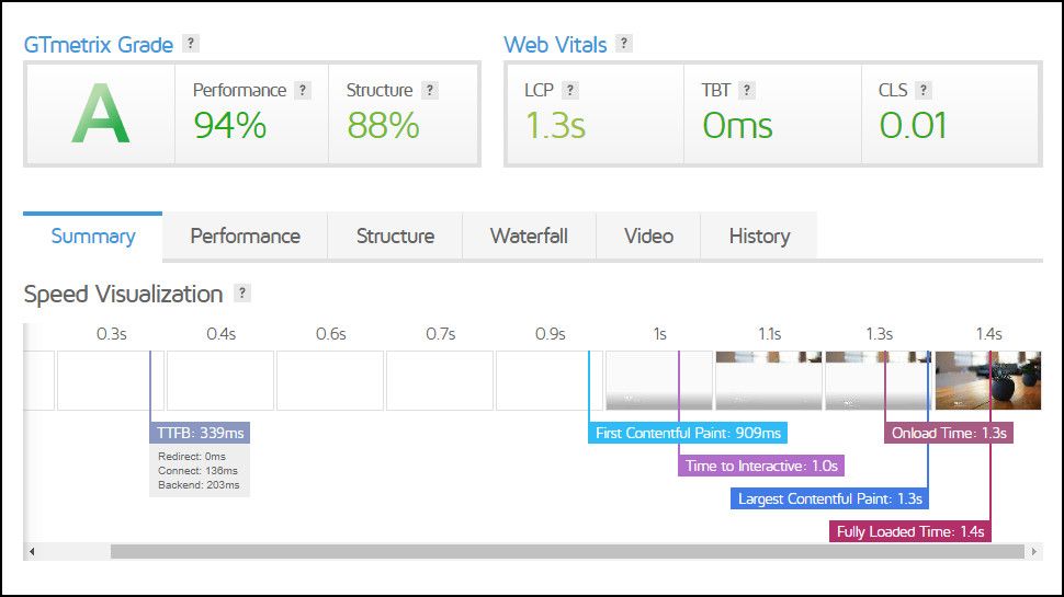 IONOS web hosting review | TechRadar