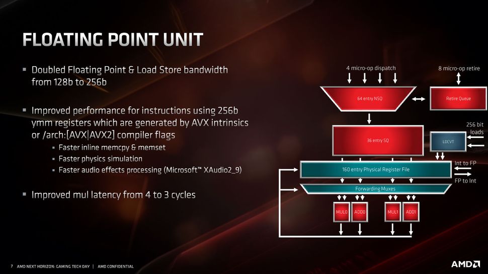 AMD Ryzen 3000 release date, price, specs, and everything we know | PC ...