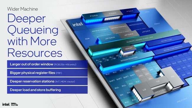 Intel Lunar Lake ‘skymont E Core Microarchitecture Intel Unwraps Lunar Lake Architecture Up