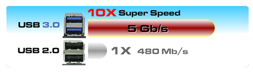 Faster USB 3.0 Performance: Examining UASP And Turbo Mode | Tom's Hardware