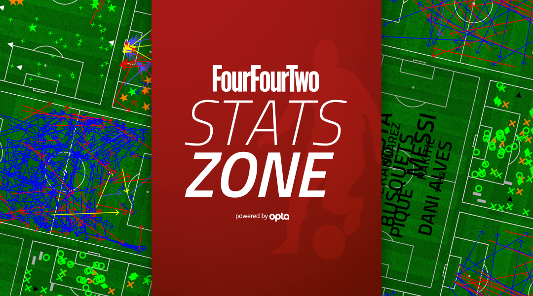 What is Stats Zone? | FourFourTwo