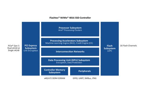 Microchip's New SSD Controller Enables 200TB Data Center PCIe 5.0 ...