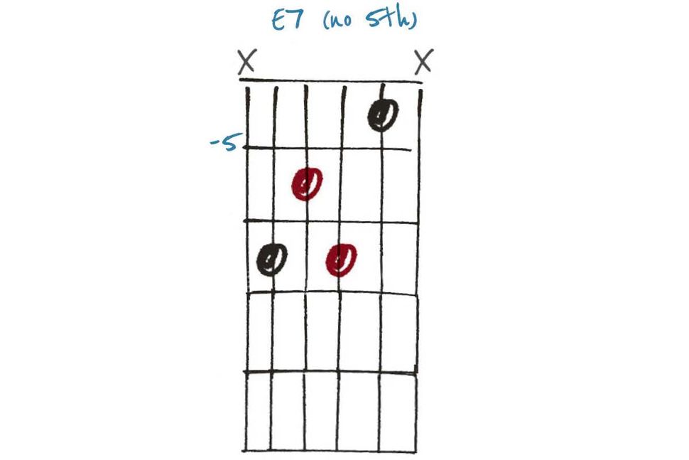 Why omitting the 5th in guitar chords is a good idea | Guitar World