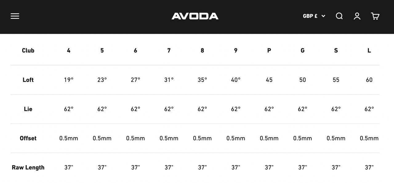 Avoda Origin Same Length Irons Review | Golf Monthly