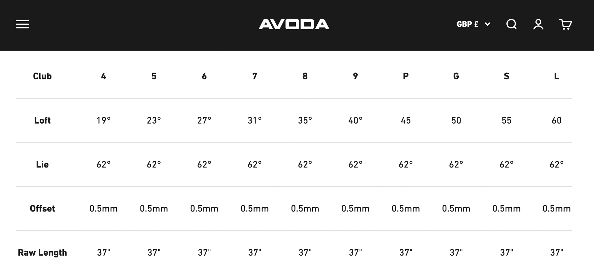 Avoda Origin Same Length Irons Review | Golf Monthly