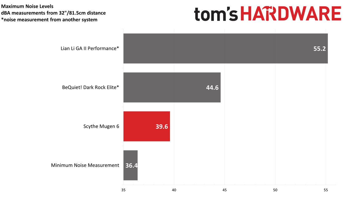 Benchmarks and Conclusion - Intel Core Ultra 7 265K cooling testing ...