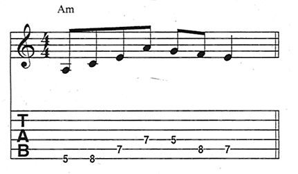 How Modes Work – and How to Use Them | GuitarPlayer