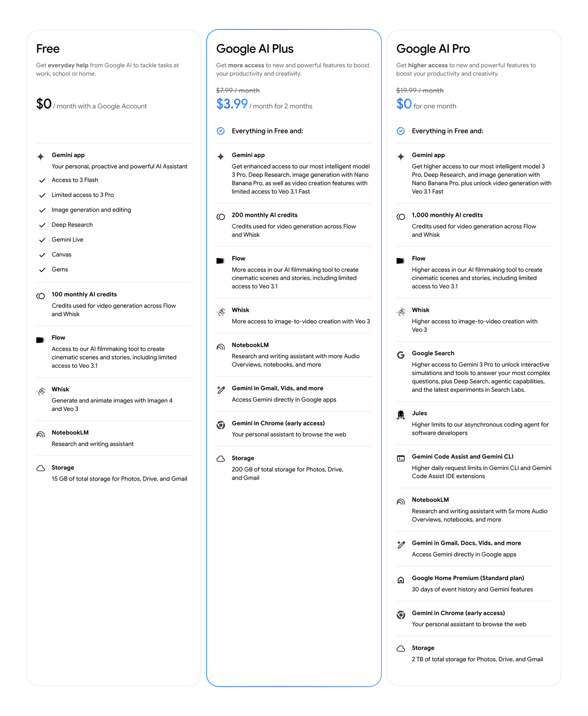 Google is finally bringing a cheaper AI Plus subscription to the US. Is ...